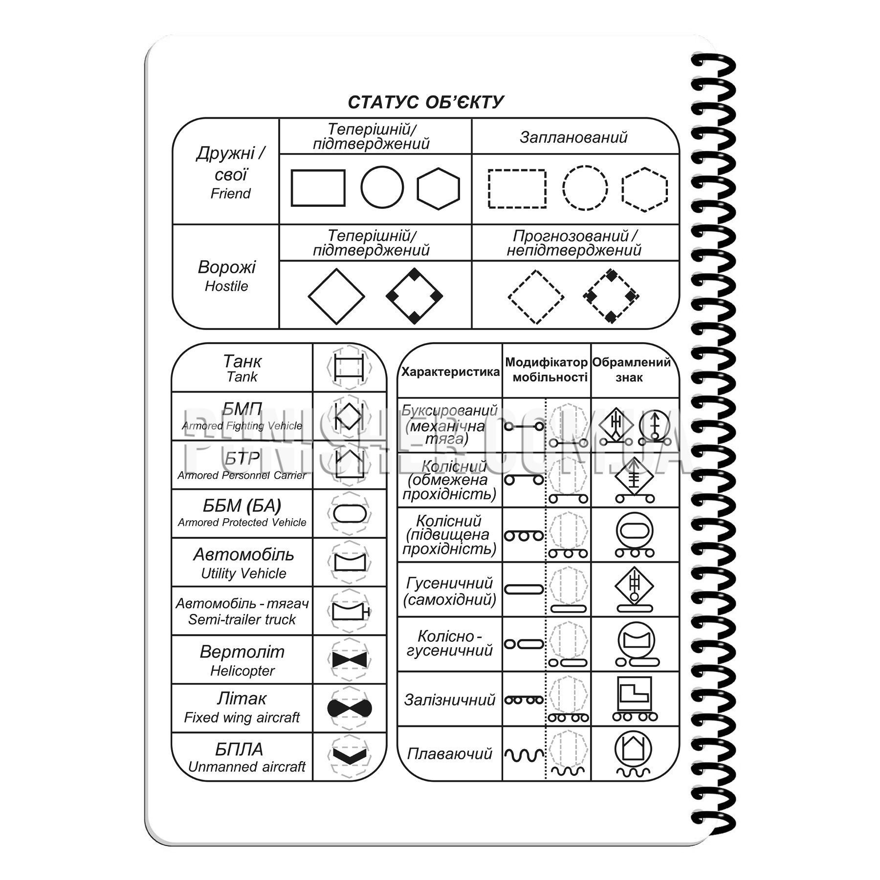 All-Weather Ecopybook Tactical Platoon Commander Notebook A5 White buy ...